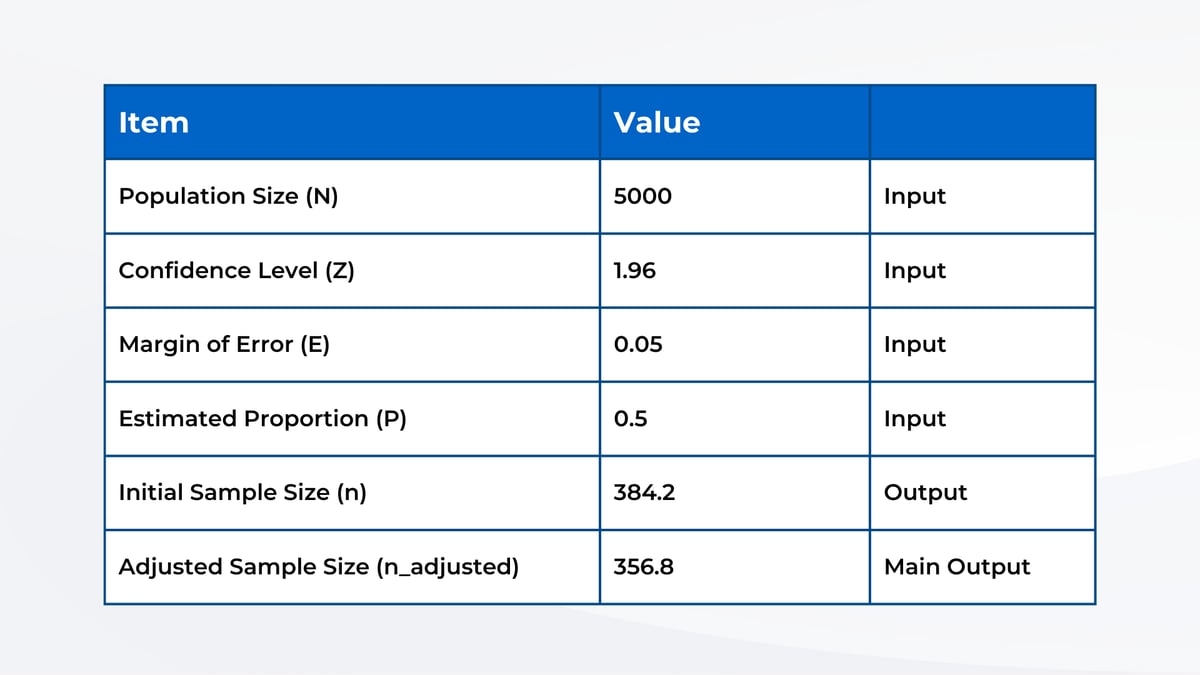 Testing Outbound Prospecting Messages: A Statistical Approach