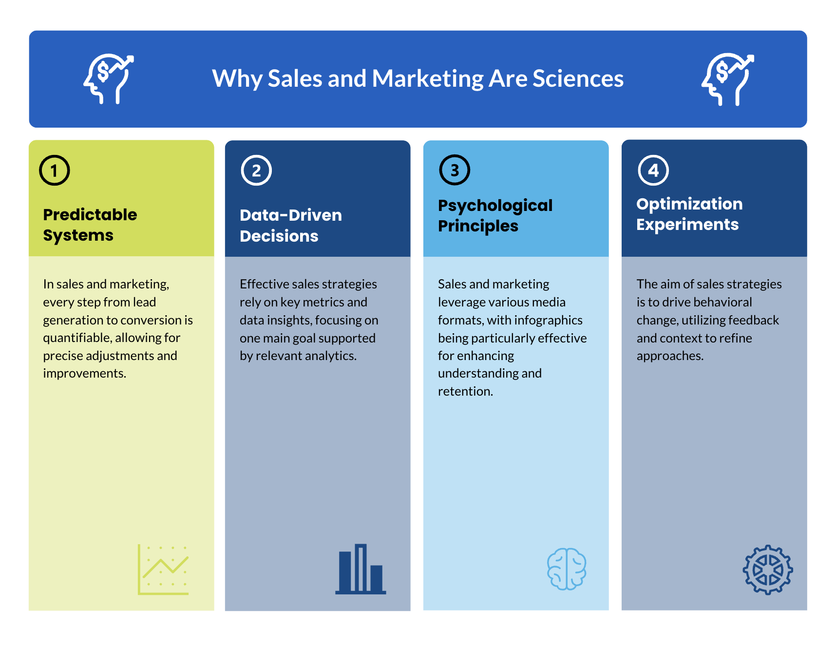 Sales and Marketing: The Art vs. Science Debate