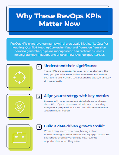 New RevOps KPIs to Align Your Revenue Teams in 2025