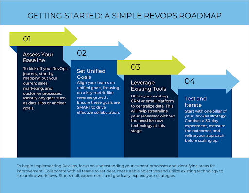 Unlocking Growth with a RevOps Framework: A Practical Guide for 2025