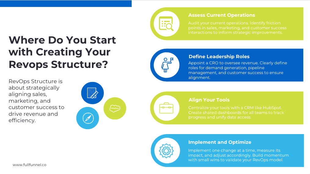 Building a RevOps Structure That Drives Growth